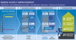 Handelsplattform - MEERX